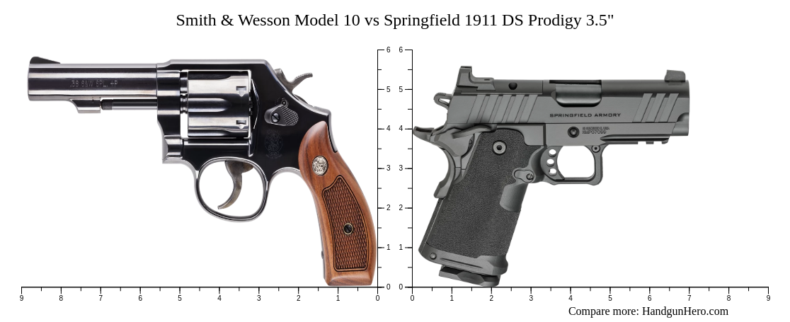 Smith & Wesson Model 10 vs Springfield 1911 DS Prodigy 3.5" size ...