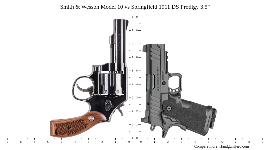 Smith & Wesson Model 10 vs Springfield 1911 DS Prodigy 3.5" size ...