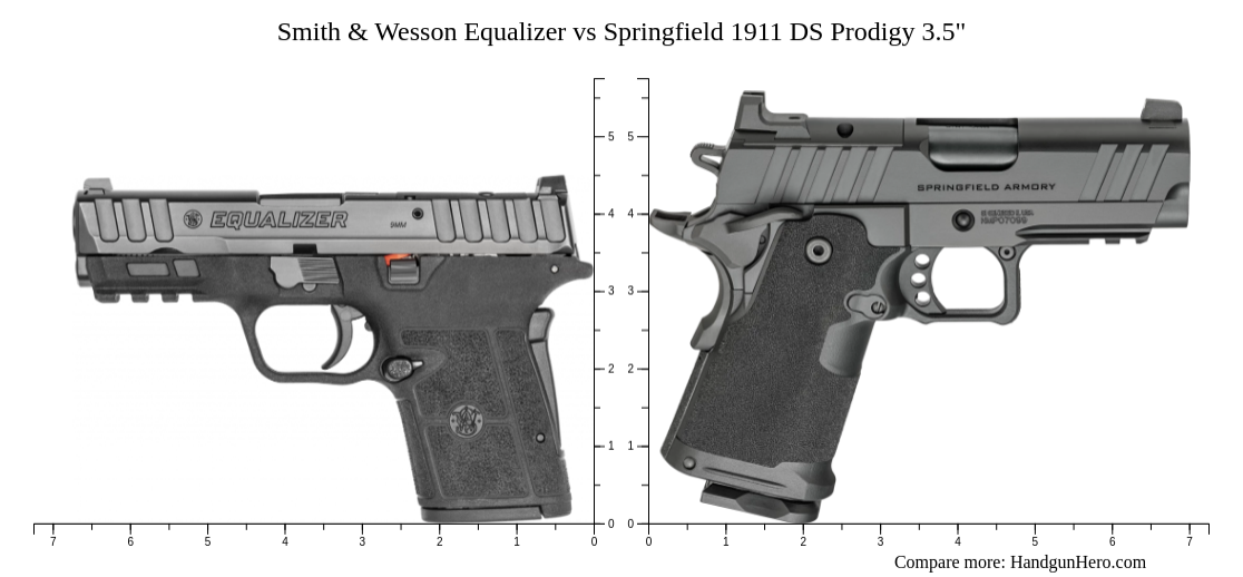 Smith & Wesson Equalizer vs Springfield 1911 DS Prodigy 3.5" size ...