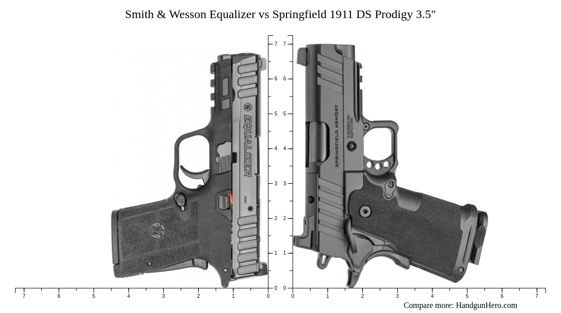 Smith & Wesson Equalizer vs Springfield 1911 DS Prodigy 3.5" size ...