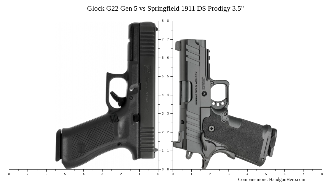 Glock G22 Gen 5 vs Springfield 1911 DS Prodigy 3.5" size comparison ...