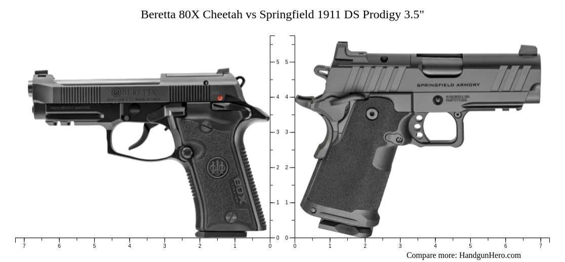 Beretta 80X Cheetah vs Springfield 1911 DS Prodigy 3.5" size comparison ...