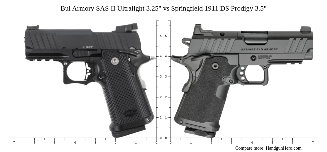 Bul Armory SAS II Ultralight 3.25" vs Springfield 1911 DS Prodigy 3.5 ...