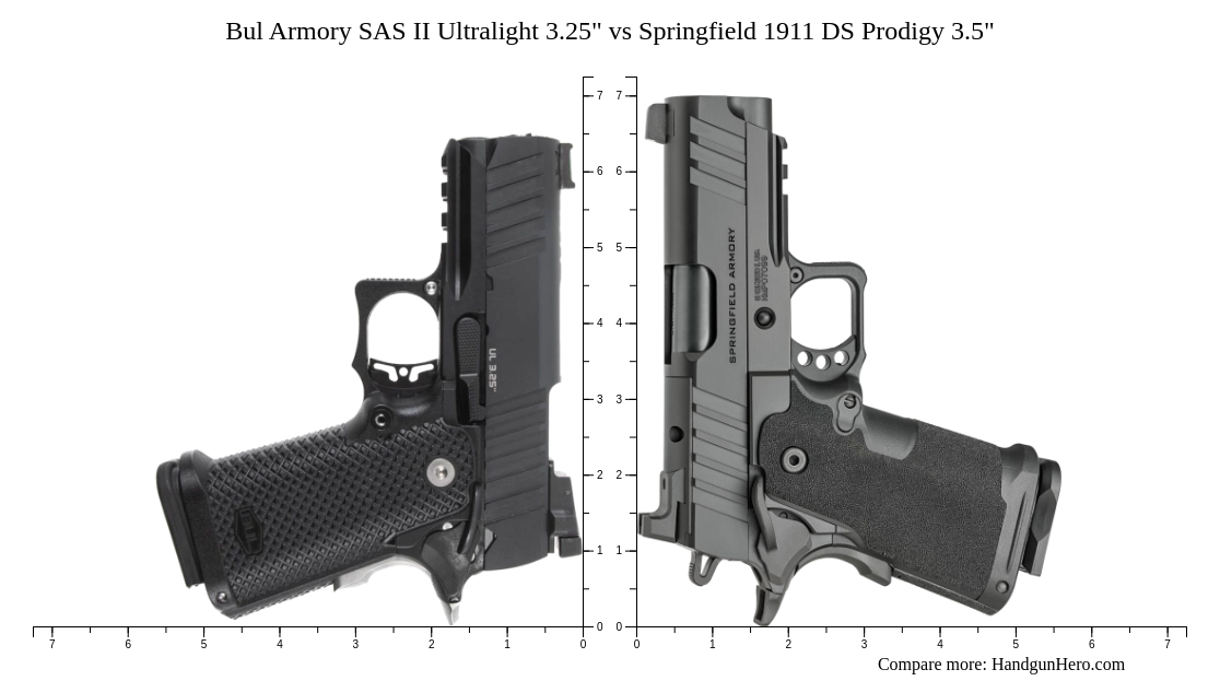 Bul Armory SAS II Ultralight 3.25" vs Springfield 1911 DS Prodigy 3.5 ...