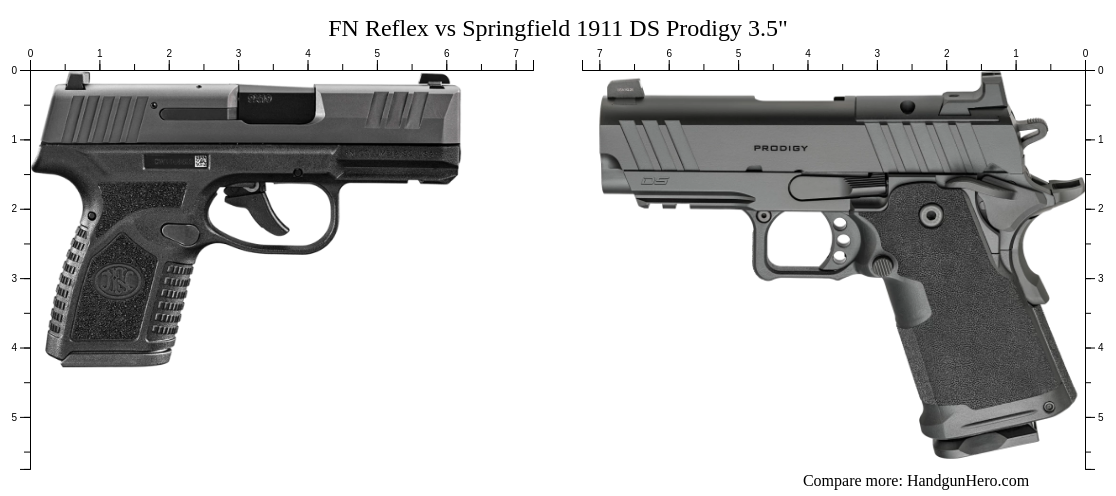 FN Reflex vs Springfield 1911 DS Prodigy 3.5" size comparison | Handgun ...