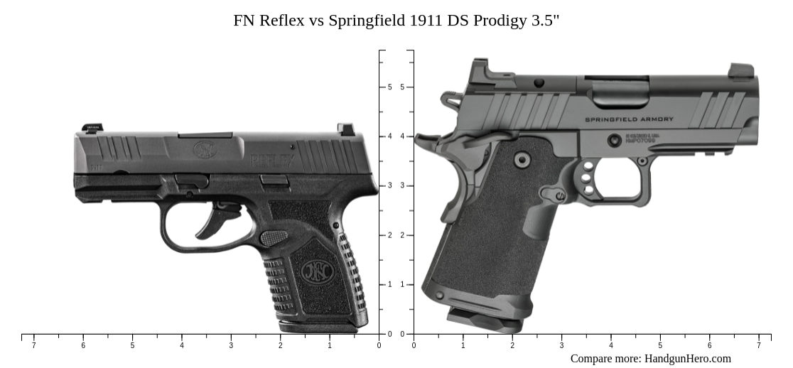 FN Reflex vs Springfield 1911 DS Prodigy 3.5" size comparison | Handgun ...