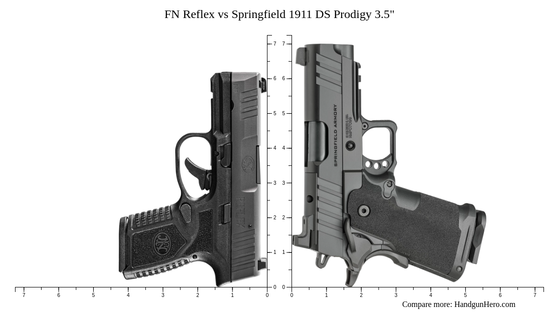 FN Reflex vs Springfield 1911 DS Prodigy 3.5" size comparison | Handgun ...