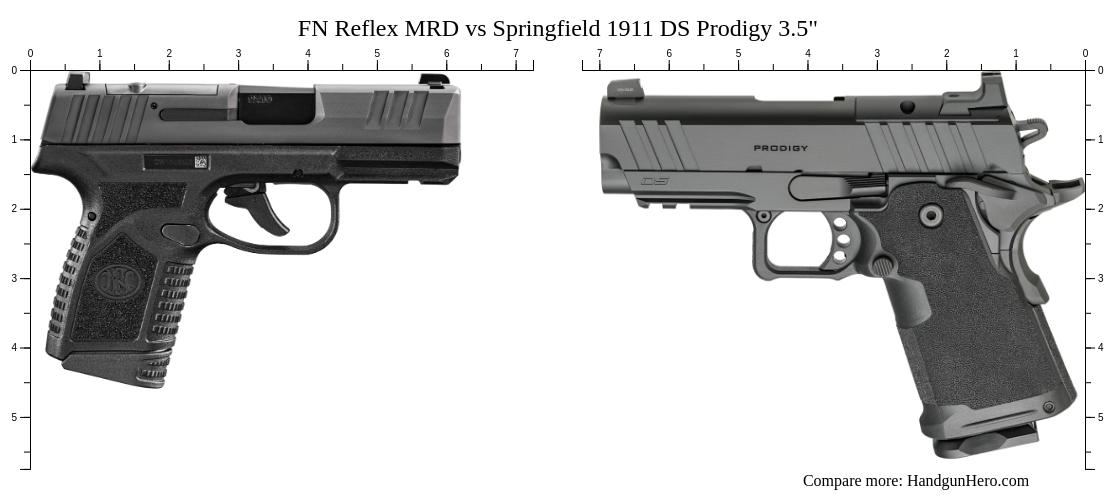 FN Reflex MRD vs Springfield 1911 DS Prodigy 3.5" size comparison ...