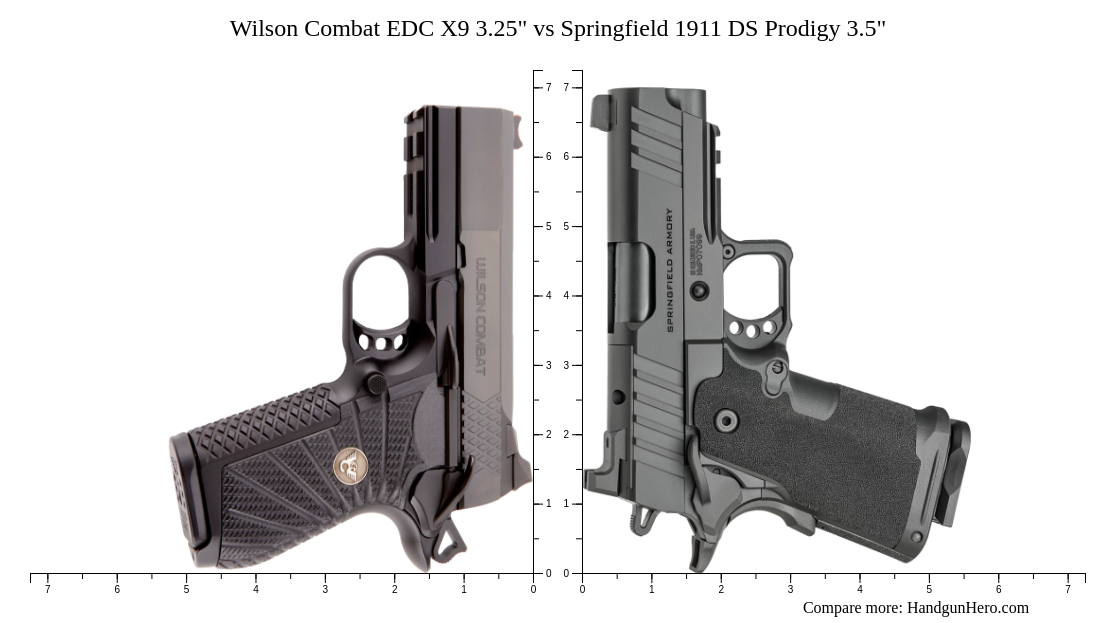 Wilson Combat EDC X9 3.25" vs Springfield 1911 DS Prodigy 3.5" size ...