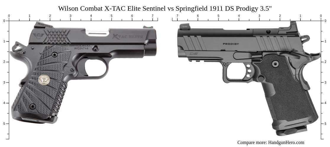 Wilson Combat X-TAC Elite Sentinel vs Springfield 1911 DS Prodigy 3.5 ...