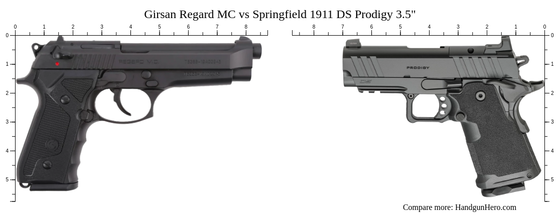 Girsan Regard MC vs Springfield 1911 DS Prodigy 3.5" size comparison ...
