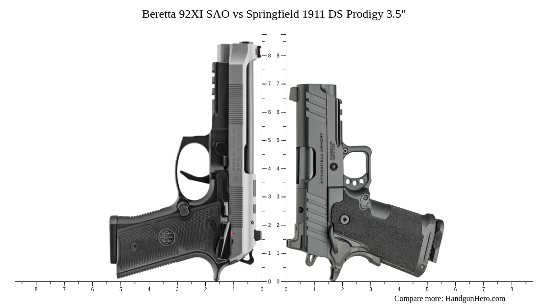 Beretta 92XI SAO vs Springfield 1911 DS Prodigy 3.5" size comparison ...