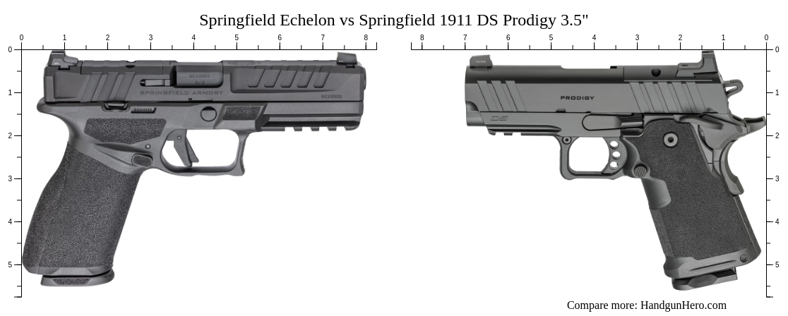 Springfield Echelon vs Springfield 1911 DS Prodigy 3.5" size comparison ...