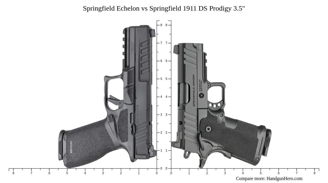Springfield Echelon vs Springfield 1911 DS Prodigy 3.5" size comparison ...