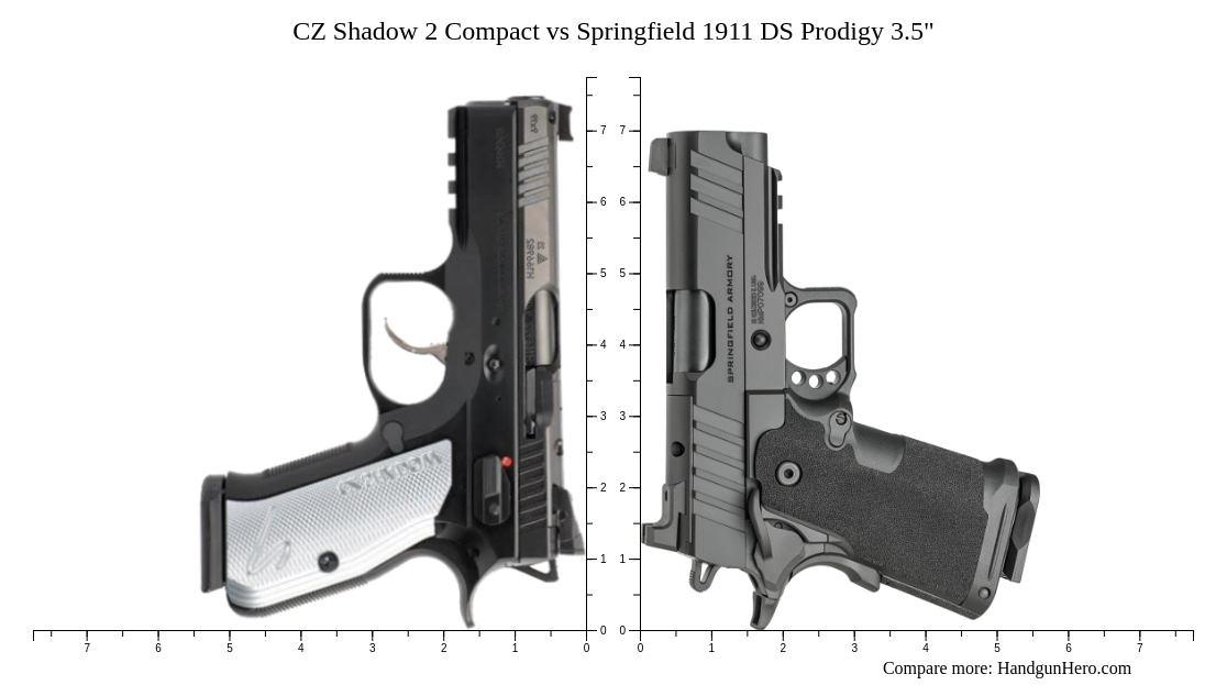 CZ Shadow 2 Compact vs Springfield 1911 DS Prodigy 3.5" size comparison ...