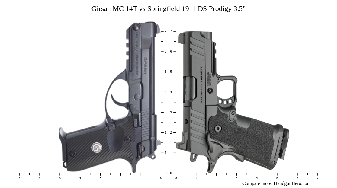 Girsan MC 14T vs Springfield 1911 DS Prodigy 3.5" size comparison ...