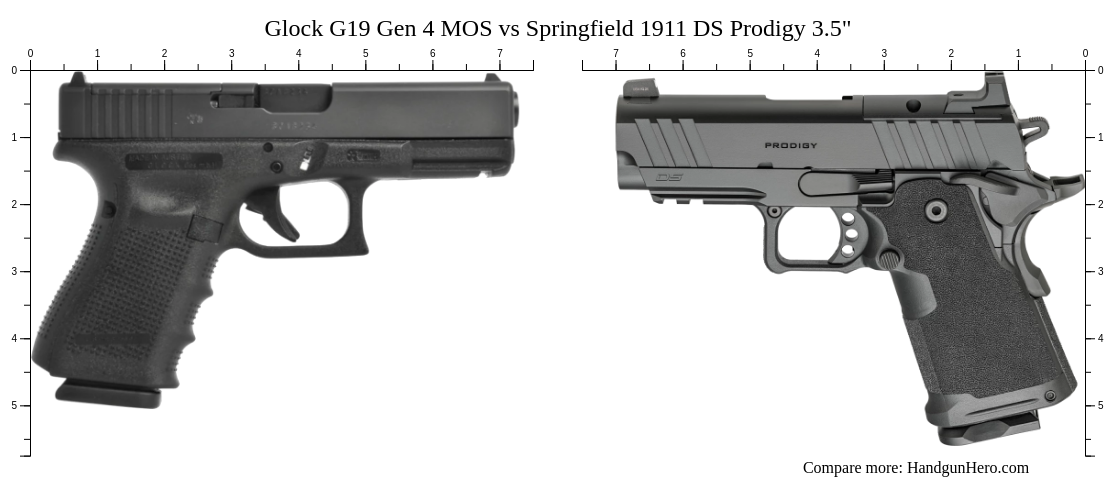 Glock G19 Gen 4 MOS vs Springfield 1911 DS Prodigy 3.5" size comparison ...