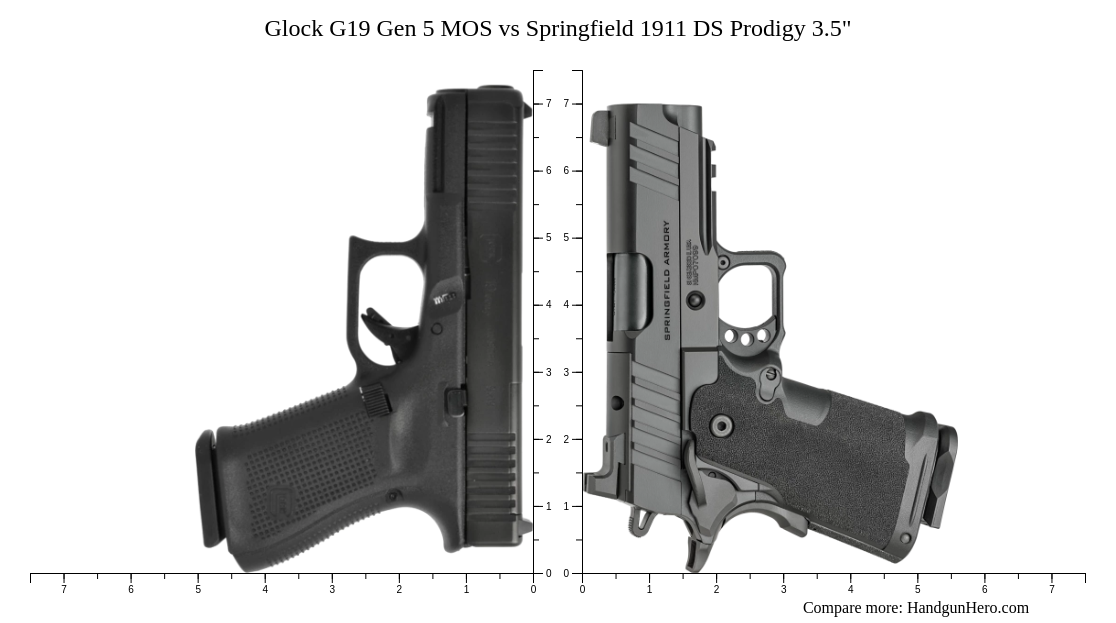 Glock G19 Gen 5 MOS vs Springfield 1911 DS Prodigy 3.5" size comparison ...