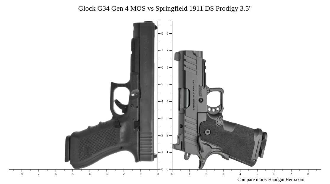 Glock G34 Gen 4 MOS vs Springfield 1911 DS Prodigy 3.5" size comparison ...