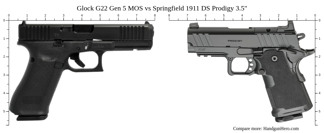 Glock G22 Gen 5 MOS vs Springfield 1911 DS Prodigy 3.5" size comparison ...