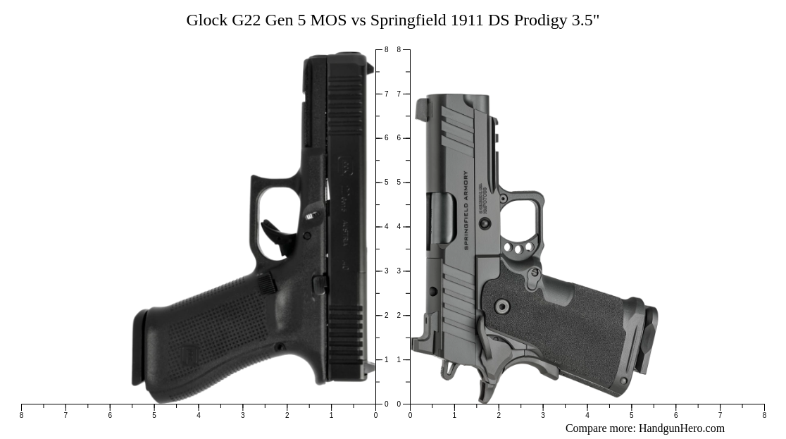 Glock G22 Gen 5 MOS vs Springfield 1911 DS Prodigy 3.5" size comparison ...
