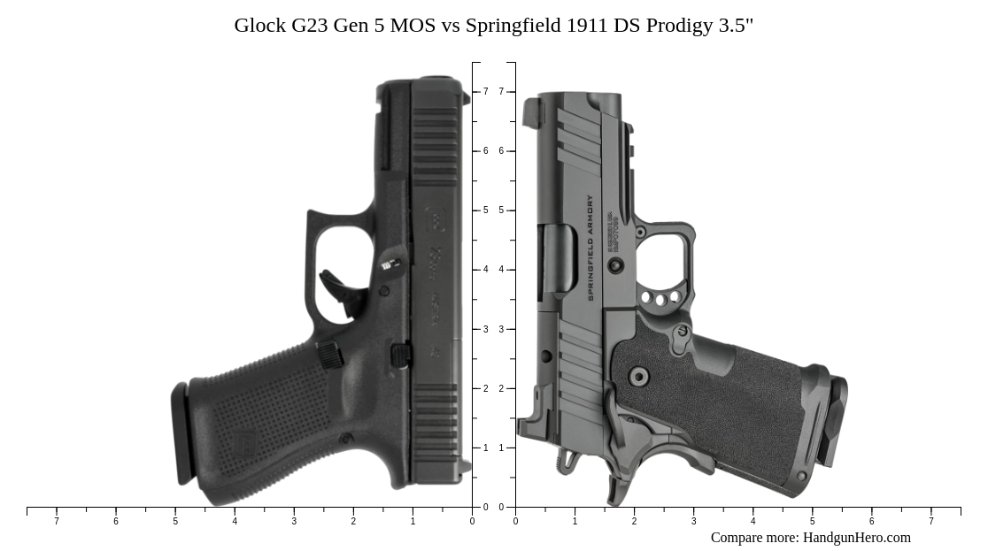 Glock G23 Gen 5 MOS vs Springfield 1911 DS Prodigy 3.5" size comparison ...