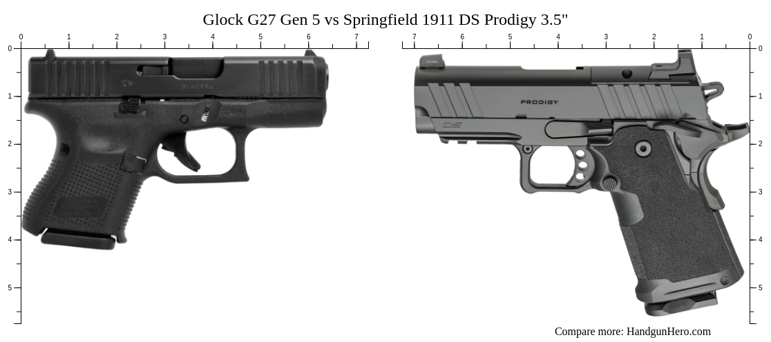 Glock G27 Gen 5 vs Springfield 1911 DS Prodigy 3.5" size comparison ...