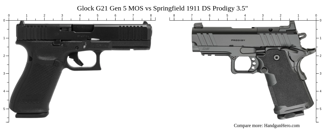 Glock G21 Gen 5 MOS vs Springfield 1911 DS Prodigy 3.5" size comparison ...