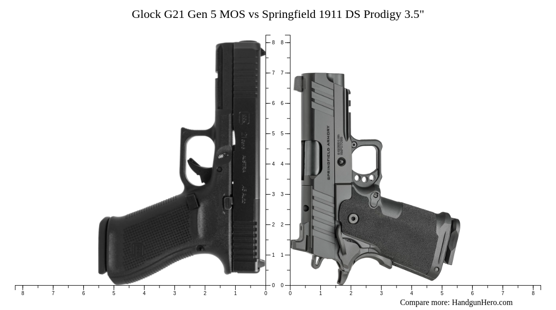 Glock G21 Gen 5 MOS vs Springfield 1911 DS Prodigy 3.5" size comparison ...