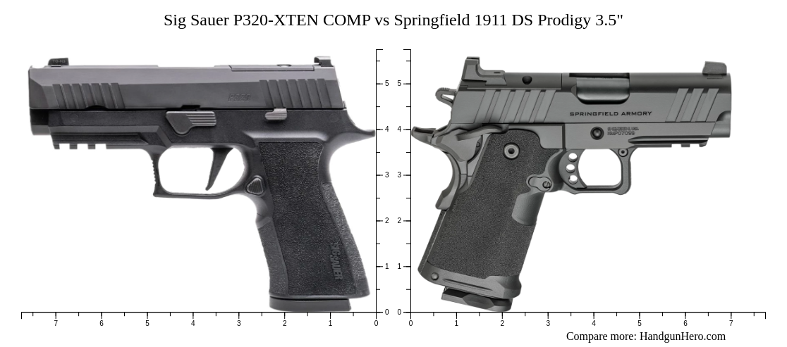 Sig Sauer P320-XTEN COMP vs Springfield 1911 DS Prodigy 3.5" size ...