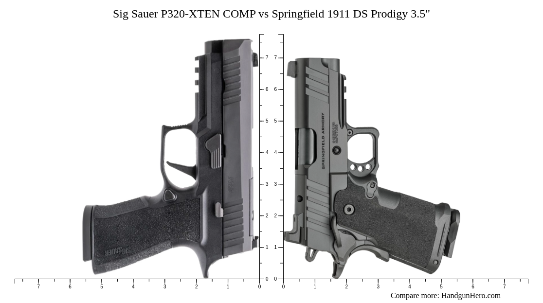Sig Sauer P320-XTEN COMP vs Springfield 1911 DS Prodigy 3.5" size ...
