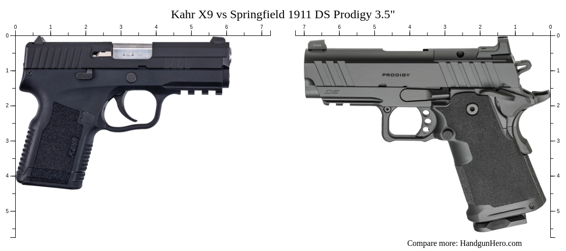 Kahr X9 vs Springfield 1911 DS Prodigy 3.5" size comparison | Handgun Hero