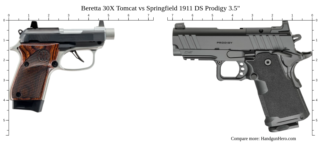 Beretta 30X Tomcat vs Springfield 1911 DS Prodigy 3.5" size comparison ...