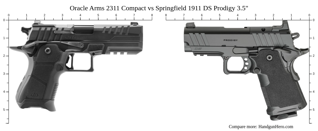Oracle Arms 2311 Compact vs Springfield 1911 DS Prodigy 3.5" size ...
