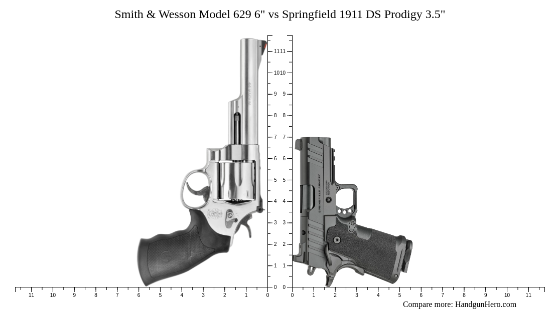 Smith & Wesson Model 629 6" vs Springfield 1911 DS Prodigy 3.5" size ...
