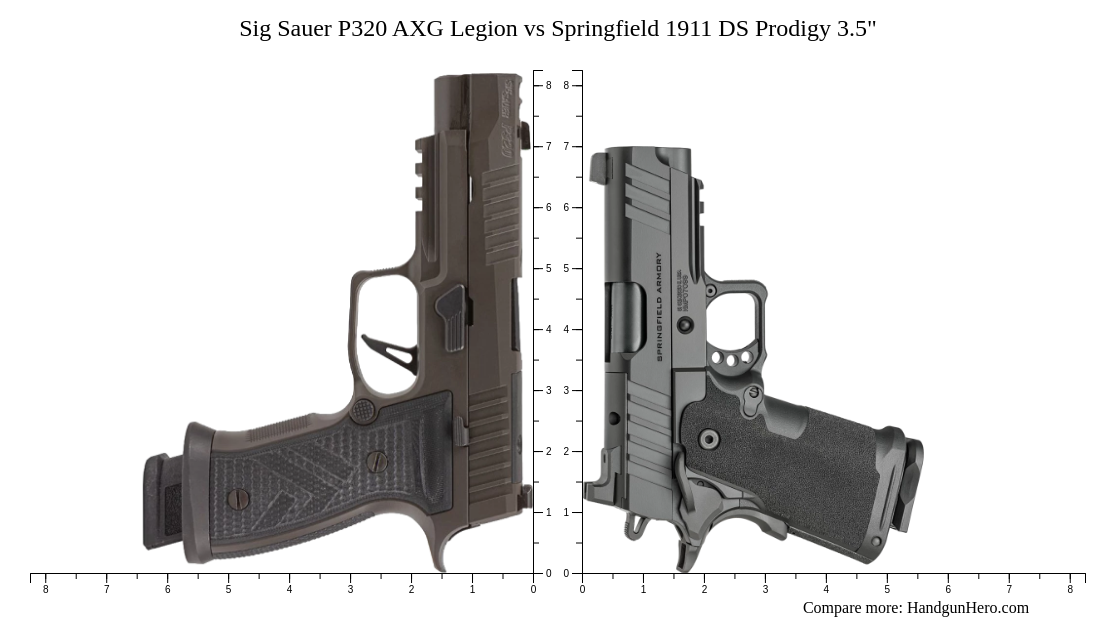 Sig Sauer P320 AXG Legion vs Springfield 1911 DS Prodigy 3.5" size ...