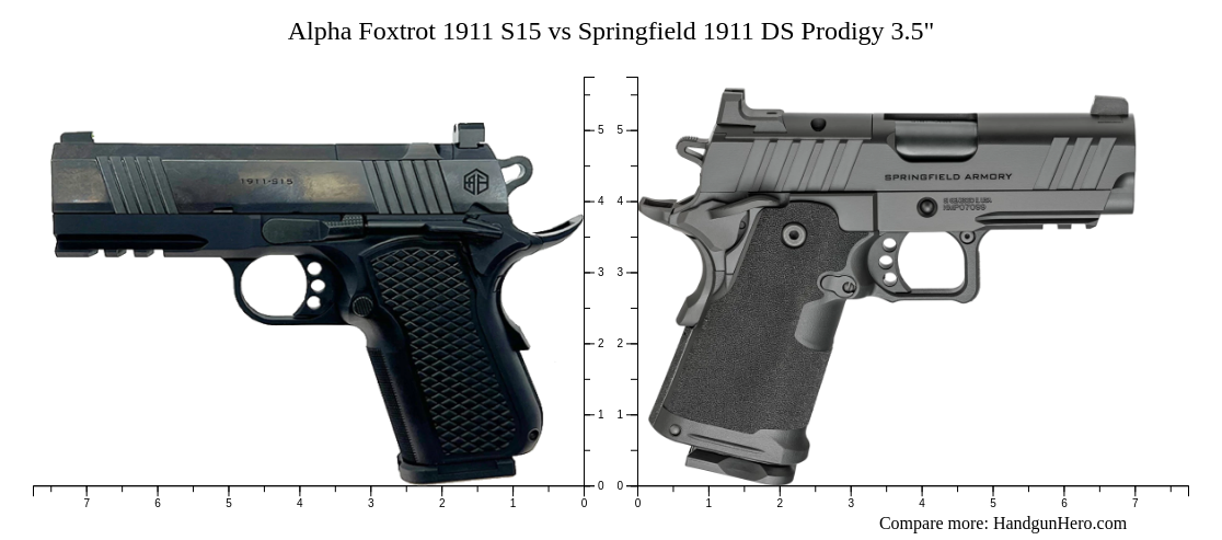 Alpha Foxtrot 1911 S15 vs Springfield 1911 DS Prodigy 3.5" size ...