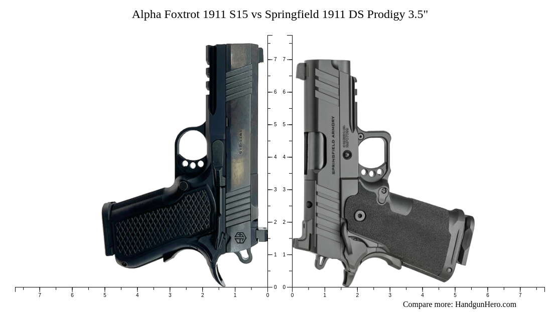 Alpha Foxtrot 1911 S15 vs Springfield 1911 DS Prodigy 3.5" size ...