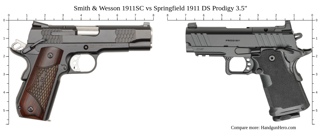 Smith & Wesson 1911SC vs Springfield 1911 DS Prodigy 3.5" size ...
