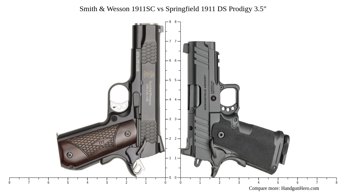 Smith & Wesson 1911SC vs Springfield 1911 DS Prodigy 3.5" size ...
