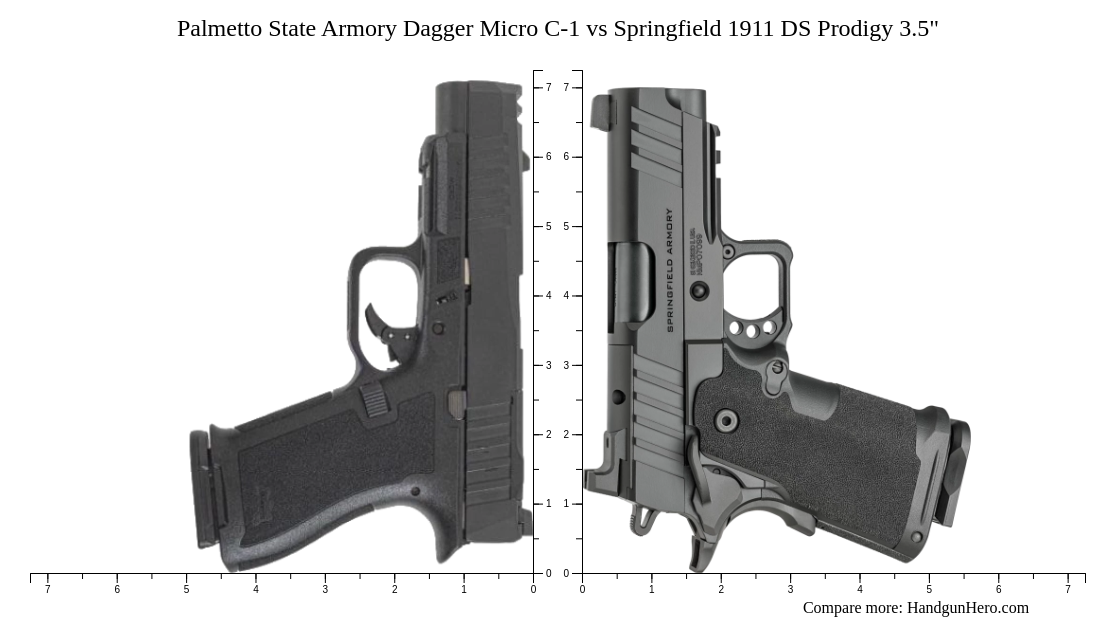 Palmetto State Armory Dagger Micro C-1 vs Springfield 1911 DS Prodigy 3 ...