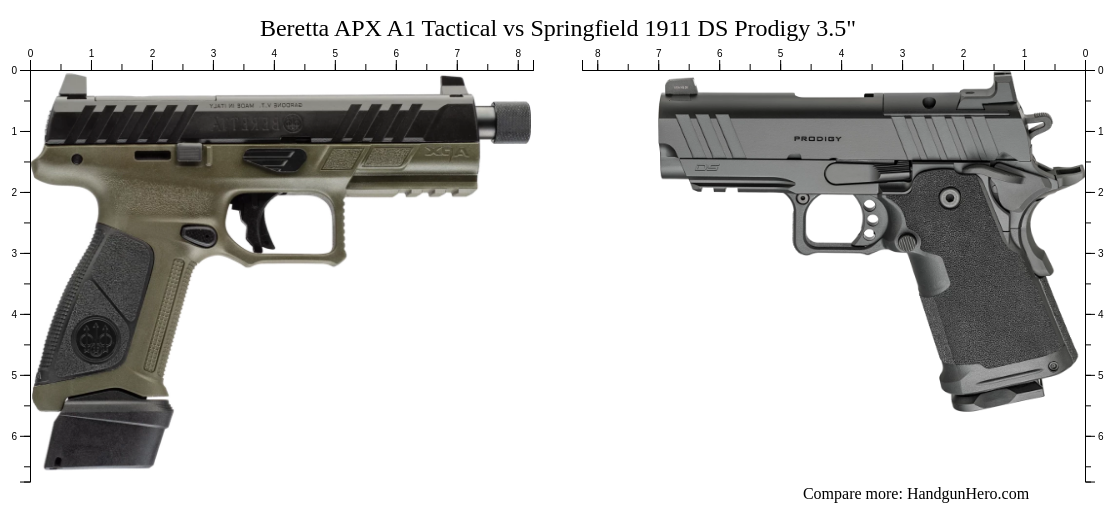 Beretta APX A1 Tactical vs Springfield 1911 DS Prodigy 3.5" size ...
