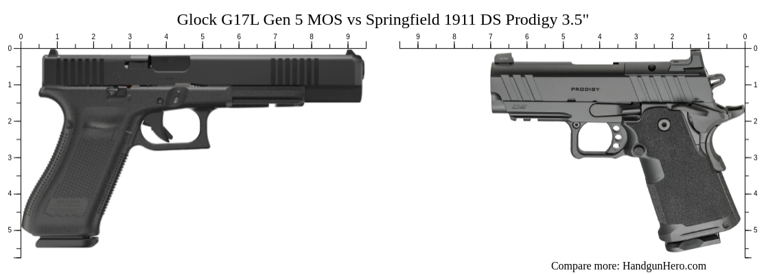 Glock G17L Gen 5 MOS vs Springfield 1911 DS Prodigy 3.5" size ...