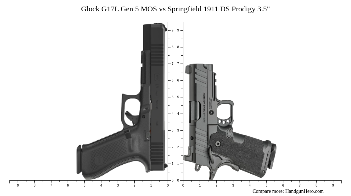 Glock G17L Gen 5 MOS vs Springfield 1911 DS Prodigy 3.5" size ...