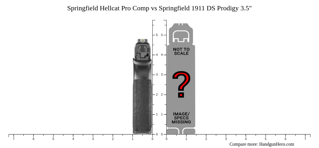 Springfield Hellcat Pro Comp vs Springfield 1911 DS Prodigy 3.5" size ...