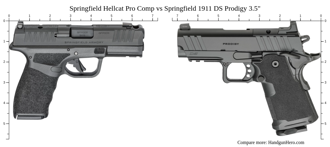 Springfield Hellcat Pro Comp vs Springfield 1911 DS Prodigy 3.5" size ...
