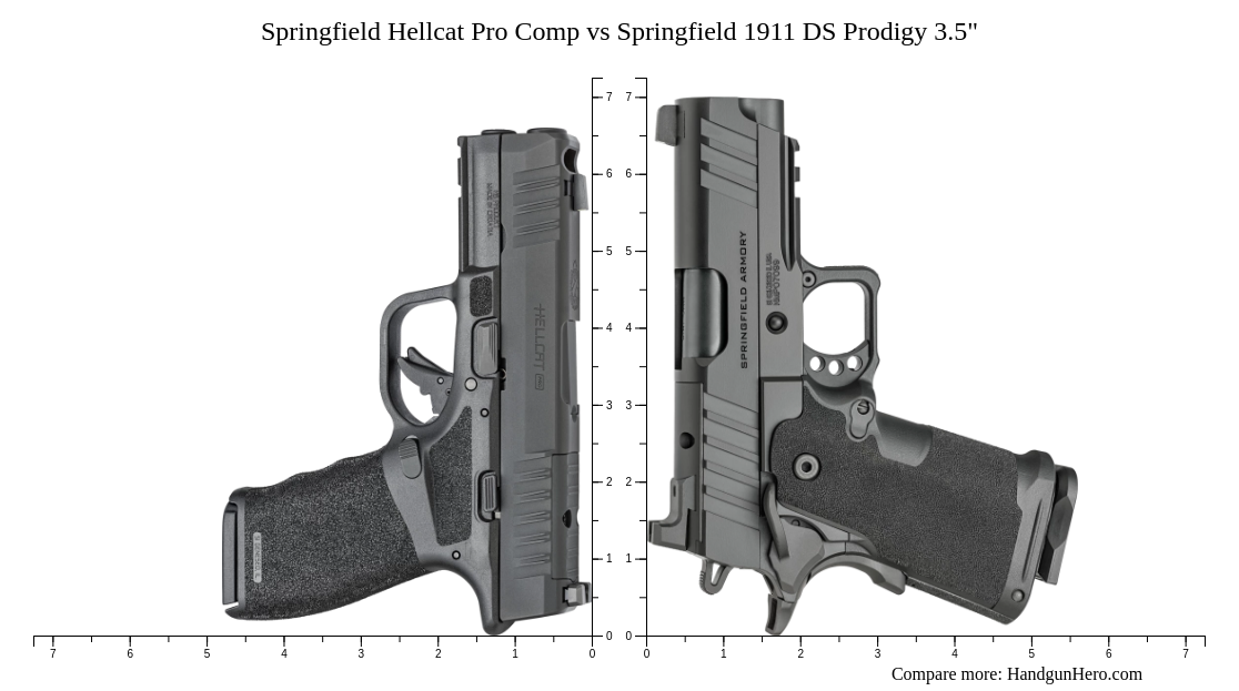 Springfield Hellcat Pro Comp vs Springfield 1911 DS Prodigy 3.5" size ...