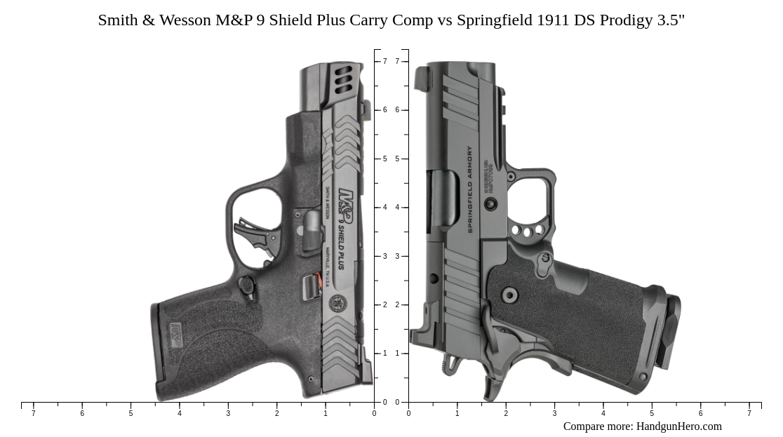 Smith & Wesson M&P 9 Shield Plus Carry Comp vs Springfield 1911 DS ...