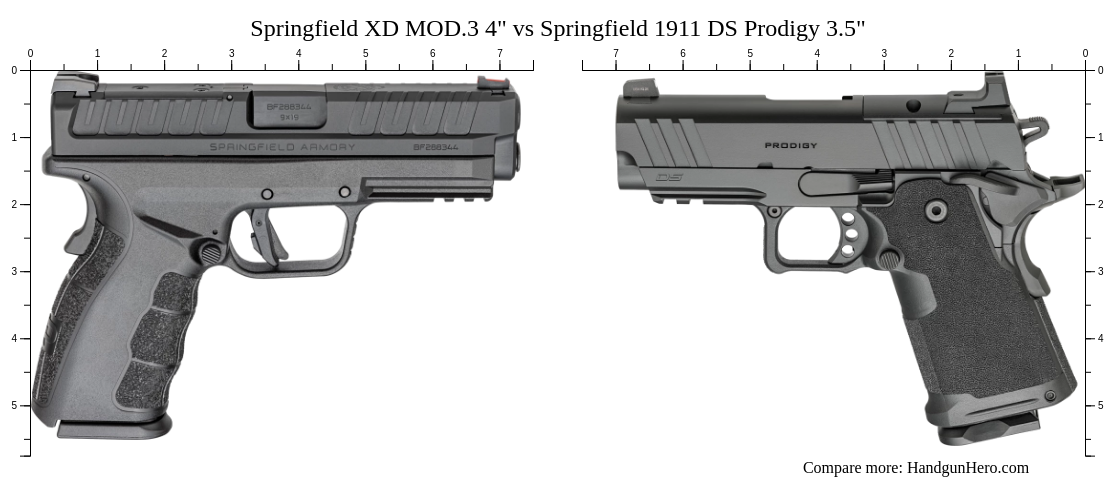 Springfield XD MOD.3 4" vs Springfield 1911 DS Prodigy 3.5" size ...