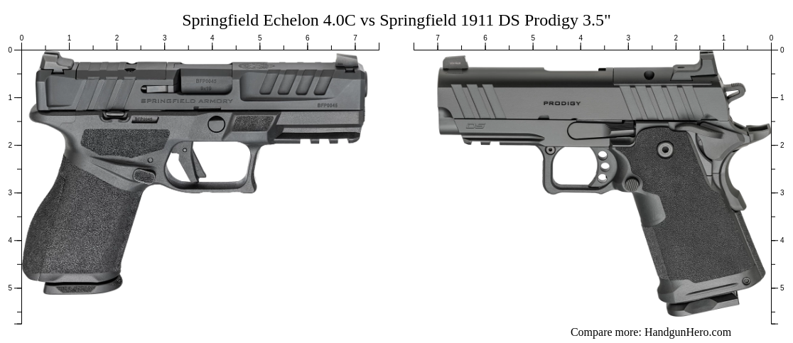 Springfield Echelon 4.0C vs Springfield 1911 DS Prodigy 3.5" size ...